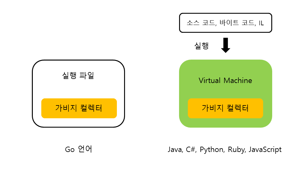 Pyrasiscom 가장 빨리 만나는 Go 언어 Unit 14 가비지 컬렉션